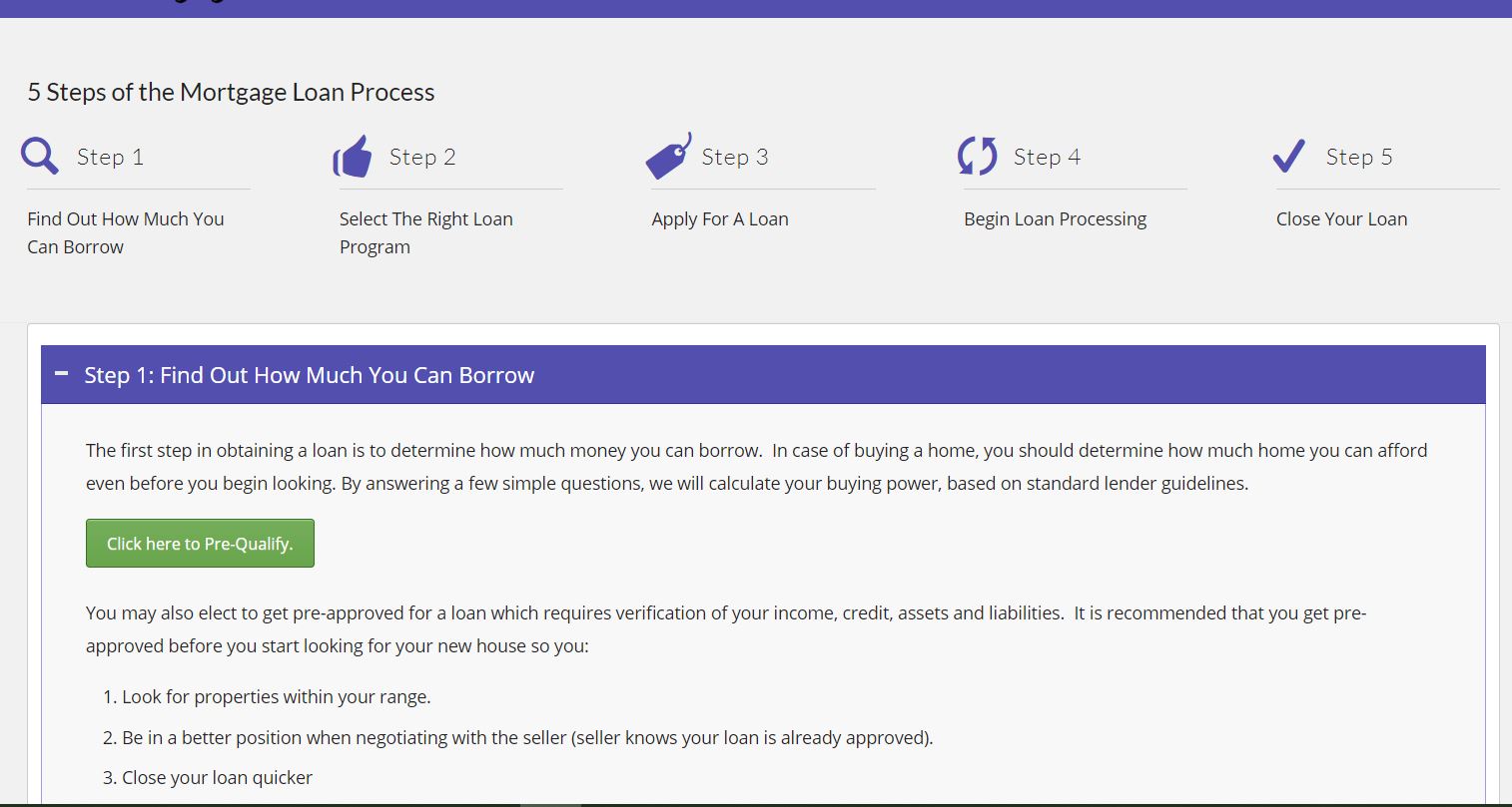5 Steps of the Mortgage Loan Process | Phillip Ferguson -Branch Manager